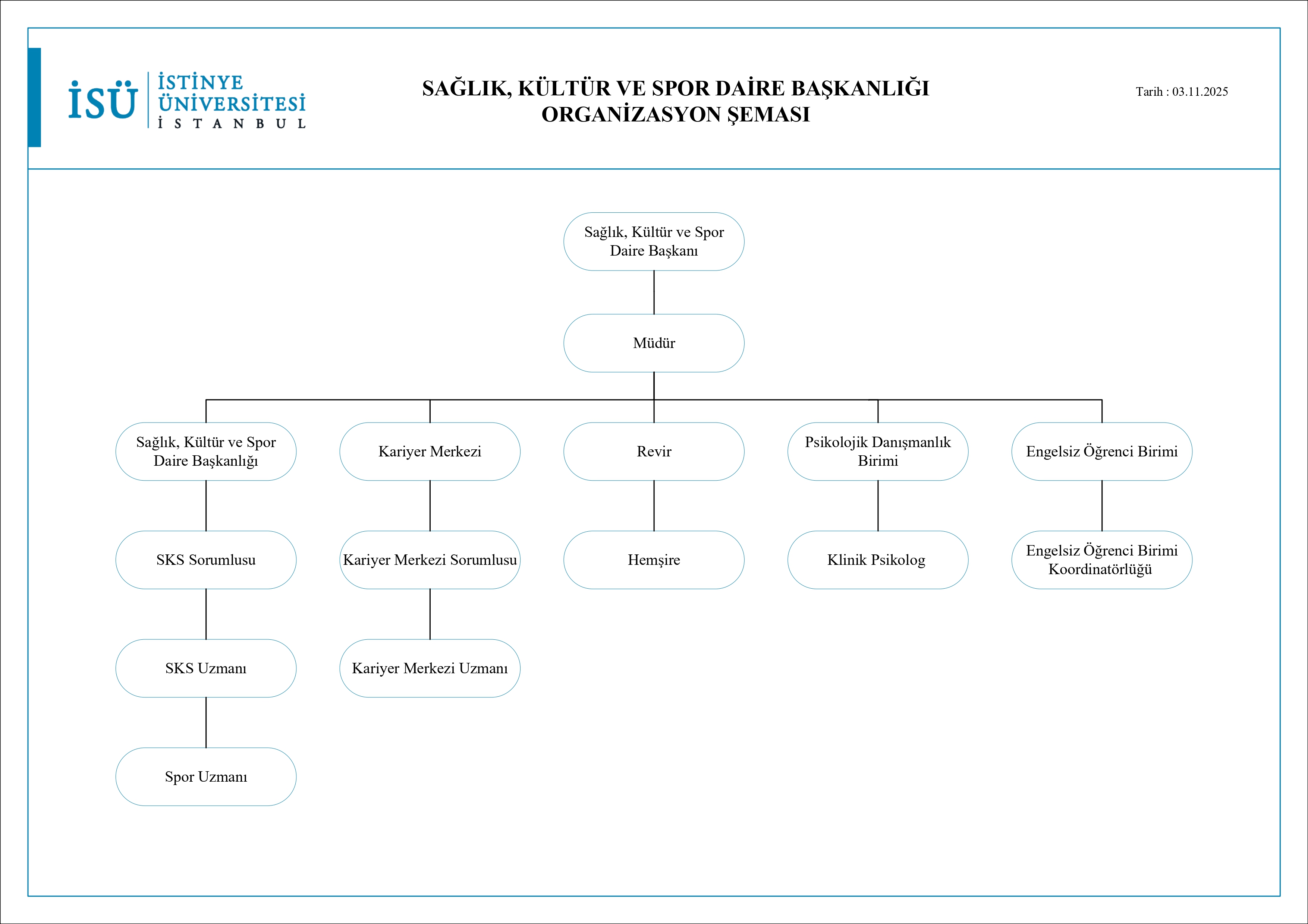 Organization Chart | İstinye University